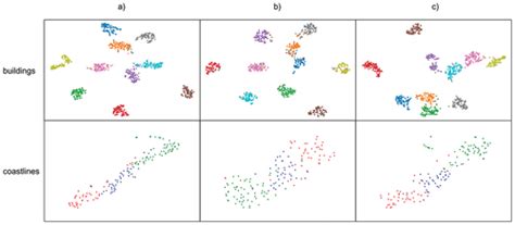 Full Article Learning From Vector Data Enhancing Vector Based Shape Encoding And Shape