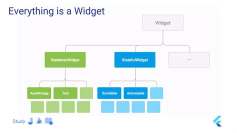 Mobile DevOps Pipeline Using Google Flutter PPT