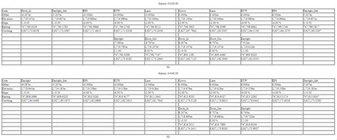 Create Cross Section Point Code Report At Sampled Line Autodesk
