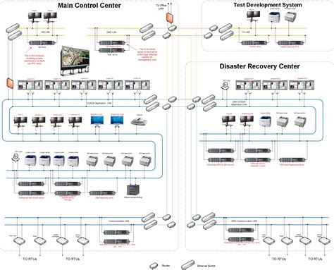 Technomatic Control Systems Dcs Scada Sollutions