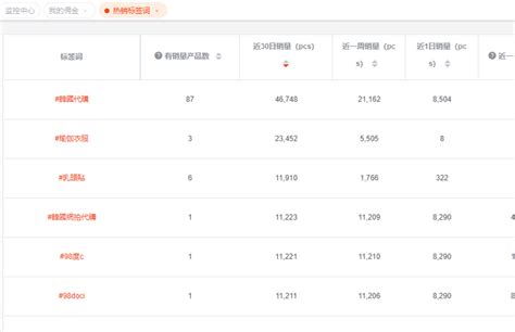 知虾 Shopee虾皮选品专家