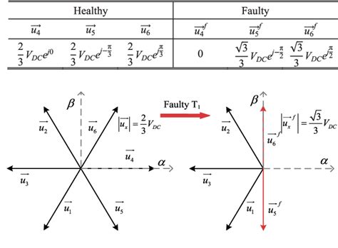 Figure 1 From An Embedded Fault Tolerant Control Method For Single Open