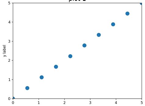 附录31 Matplotlibplot关于颜色、线型和点型 哔哩哔哩