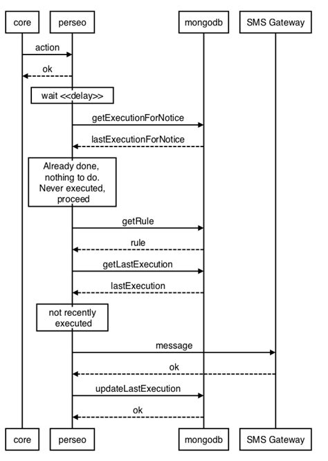 architecture perseo context aware complex event processing