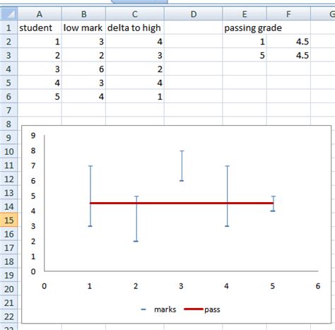 Excel Add Target Line To Stacked Bar Chart Super User