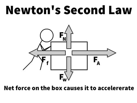 newton s third law of motion action reaction pairs stickman physics