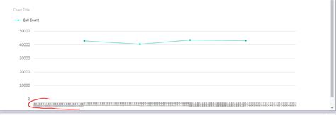 Reporting Services Ssrs Chart Axis Labels Duplicated Stack Overflow