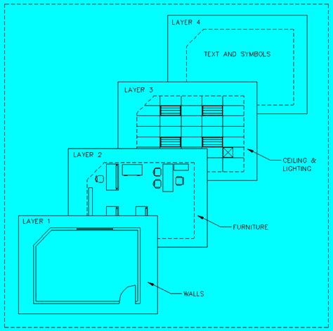 cad layer guidelines 6