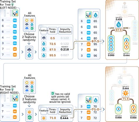 Random Forest Explained A Visual Guide With Code Examples Towards Data Science