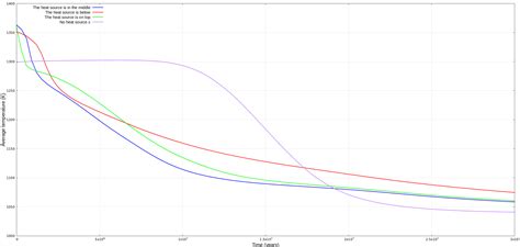 Model Optimization Problem Aspect Computational Infrastructure For