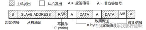 【stm32cubemx】教程二 Iic驱动0 96oled屏幕（ssd1306） Iic Oled驱动 Csdn博客