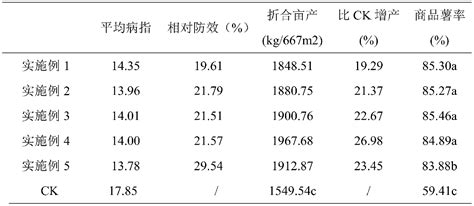 Liquid Fermentation Method Of Trichoderma Harzianum For Preventing And