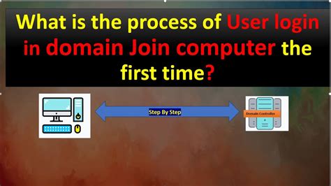 Process Of A User Logging On To A Domain Joined Computer For The First Time Youtube
