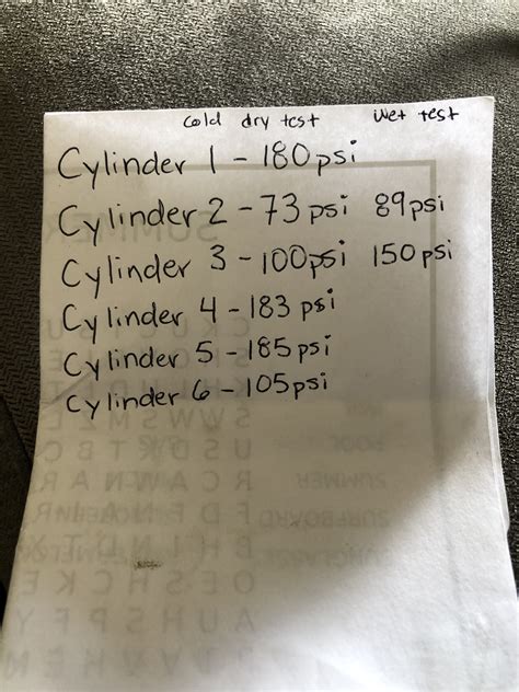 Proper Compression Test Bimmerfest Bmw Forum Proper Compression Test Bimmerfest Bmw Forum