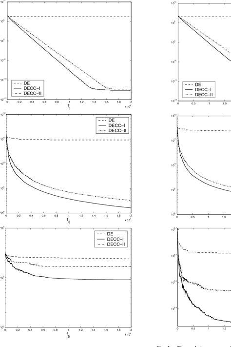 Figure 4 From Differential Evolution For High Dimensional Function Optimization Semantic Scholar