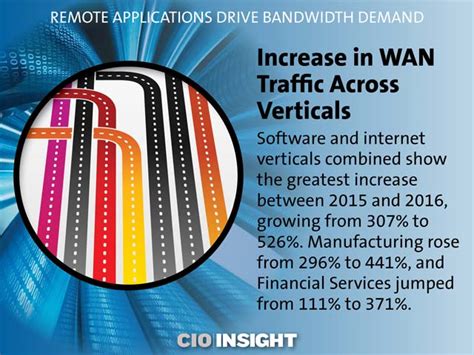 Remote Applications Drive Bandwidth Demand Cio Insight