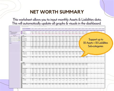 Net Worth Dashboard Excel Money Tracker Assets And Liabilities Spreadsheets Etsy