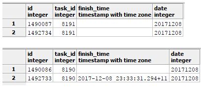 Postgresql Sql Query For Deleting Similar Rows Stack Overflow