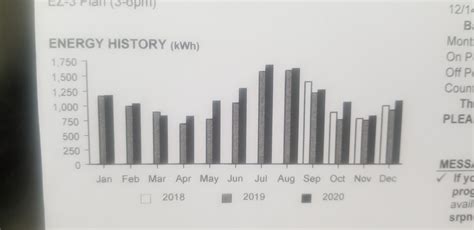 Show Short Month Name On Clustered Chart When Relative Date Is Used For