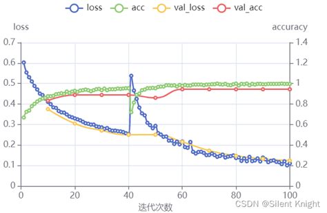 Maix Bit（k210）保姆级入门上手教程 自训练模型之云端训练k210学习课程 Csdn博客
