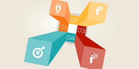 Four Dimensions Of Service Management In The ITIL SVS