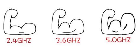 Cpu知识：主频、核心、线程、缓存、架构