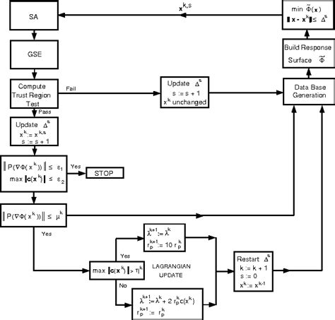 Augmented Lagrangian Method Semantic Scholar