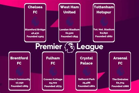 2024 London Premier League Teams A Complete Guide