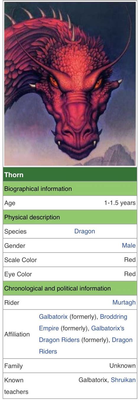 Thorn Info Inheritance Cycle Eragon Fan Art Eragon