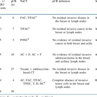 Overview Of Microarray Data Sets Used In This Study Download Scientific Diagram
