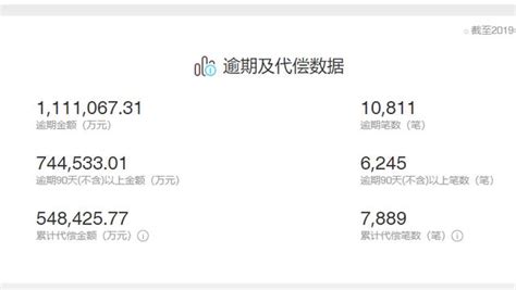 五百亿！又一大型平台崩了！85后女老板跑路陈思进新浪博客