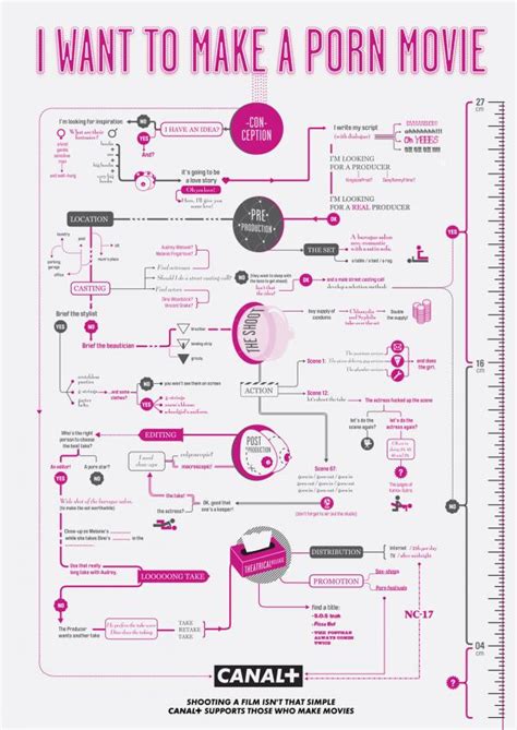 Canal Porn Flowchart Print Ad By BETC Euro Rscg Paris AdsSpot Advertising Archive