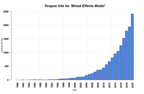 Mixed Effect Models Sustainability Methods