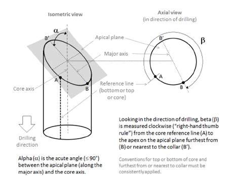 Alphabeta Angles