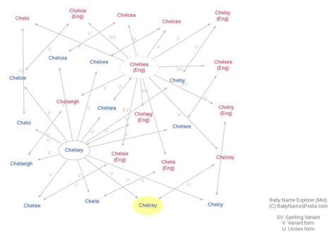 Chelcey - Meaning of Chelcey, What does Chelcey mean?