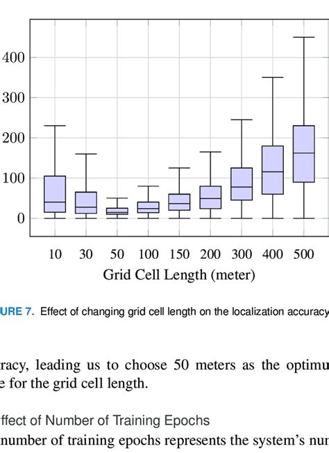 Effect Of Data Augmentation On The Localization Accuracy Download