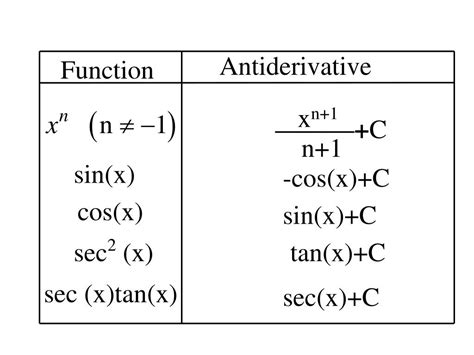 Ppt 4 9 Antiderivatives Powerpoint Presentation Free Download Id
