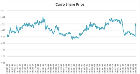 Capitec Billionaires Private School Buyout Has A Big Draw For Investors Businesstech
