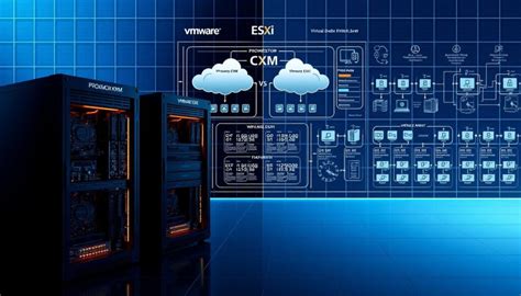 We Compare Proxmox Kvm Vs Vmware Esxi Key Differences