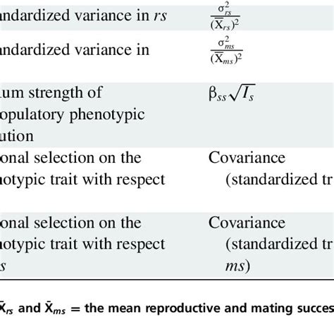 Measures Of Sexual Selection Used In This Study Measurement