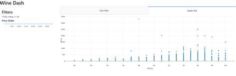 Dashboards In Python For Beginners And Everyone Else Using Dash By Eric Kleppen The Startup