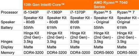 Framework Laptop Refresh Adds Amd Ryzen 13th Gen Intel Cpus And A Cooler Master Surprise