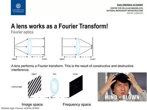 Structured Illumination Microscopy Fundamentals And Applications Pdf