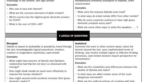Examples Of Comprehension Questions Compre Choices