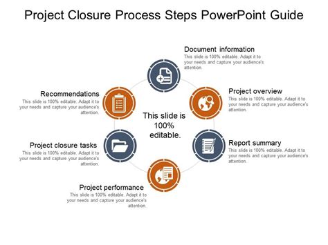 Project Closure Process Steps Powerpoint Guide Ppt Images Gallery