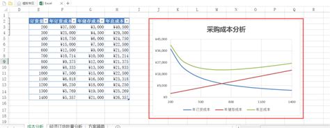 Excel操作题excel操作题第25套 Csdn博客 Excel操作题excel操作题第25套 Csdn博客