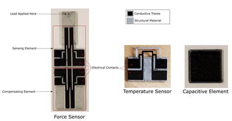 about this manual — 3d printed sensors development platform documentation