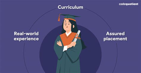 What Employers Look For In Graduates Bca Degree Vs Cq Sep Codequotient