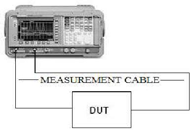 Setup For Device Under Test S Measurement Using Network Analyzer Download Scientific Diagram