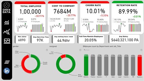 Datadna Powerbi Datavisualization Onyxdatachallenge Datastorytelling Dataanalytics